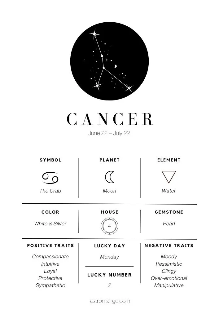 Cancer zodiac sign elements 60 photos - Astrologytoyou.com