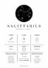 Zodiac Signs Cheat Sheet - AstroMango