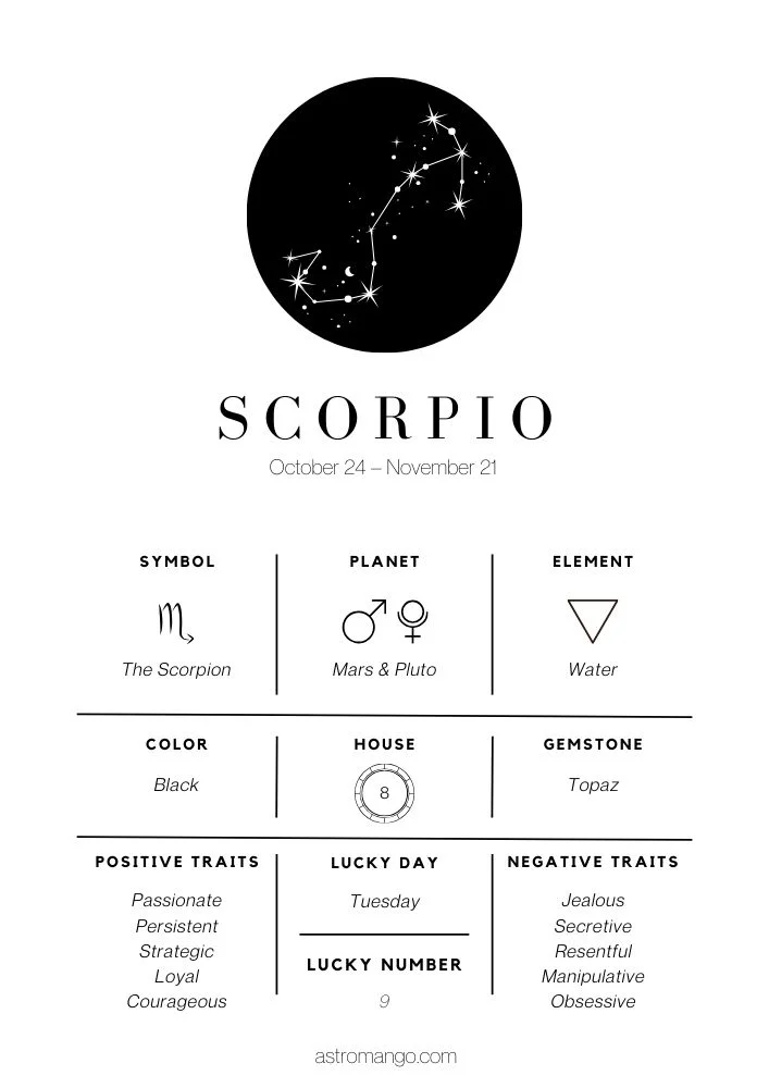 Scorpio zodiac chart 60 photos - Youhoroscope.com